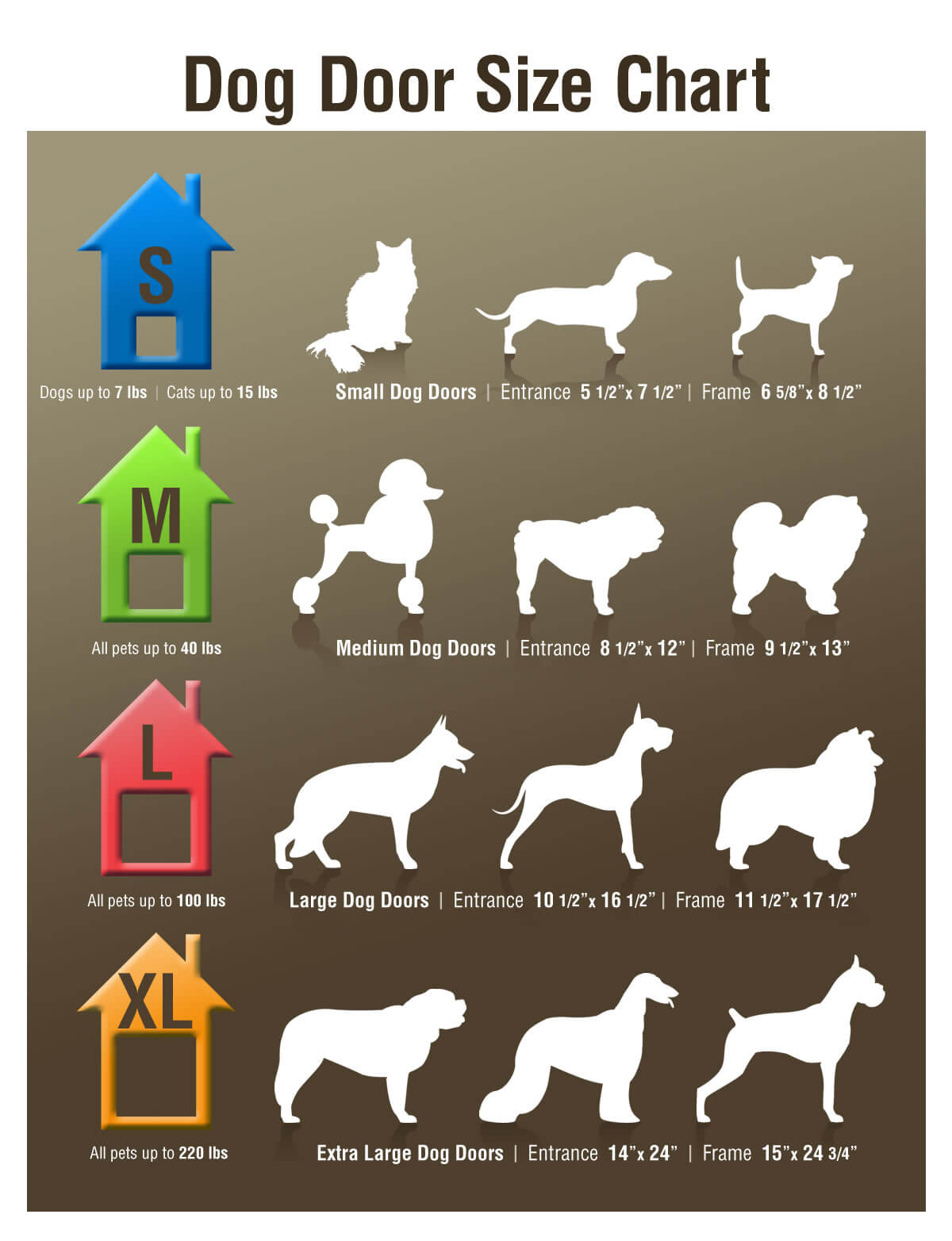 Dog Size Comparison Chart Dog Size Comparison Chart